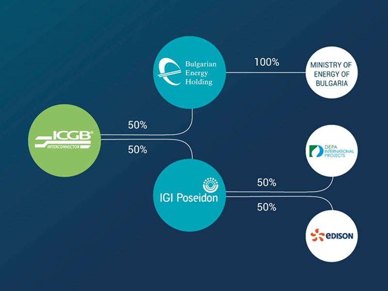 IGB project | ICGB AD